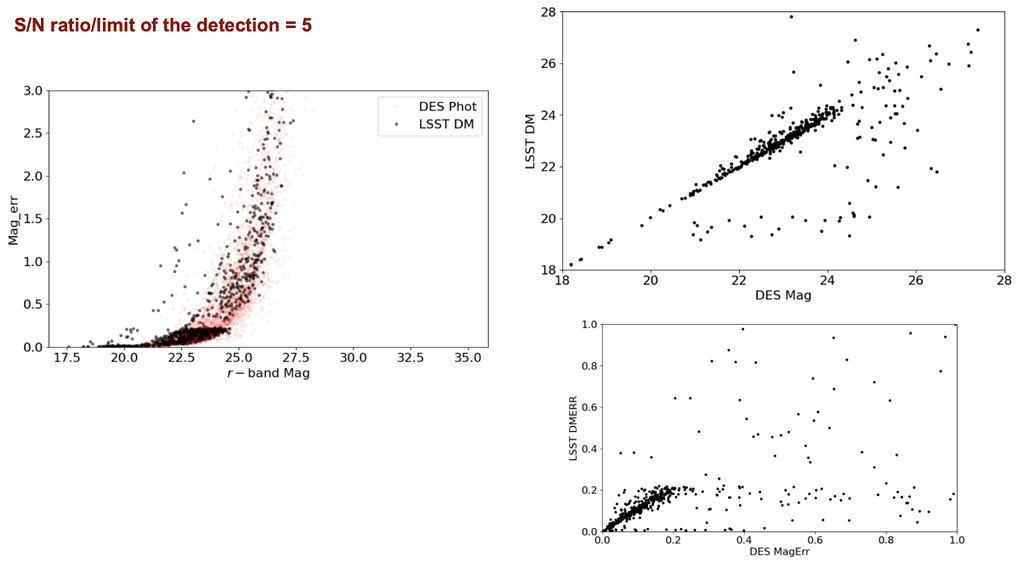 How to adjust Detection and Measurement threshold in the AP pipeline to ...